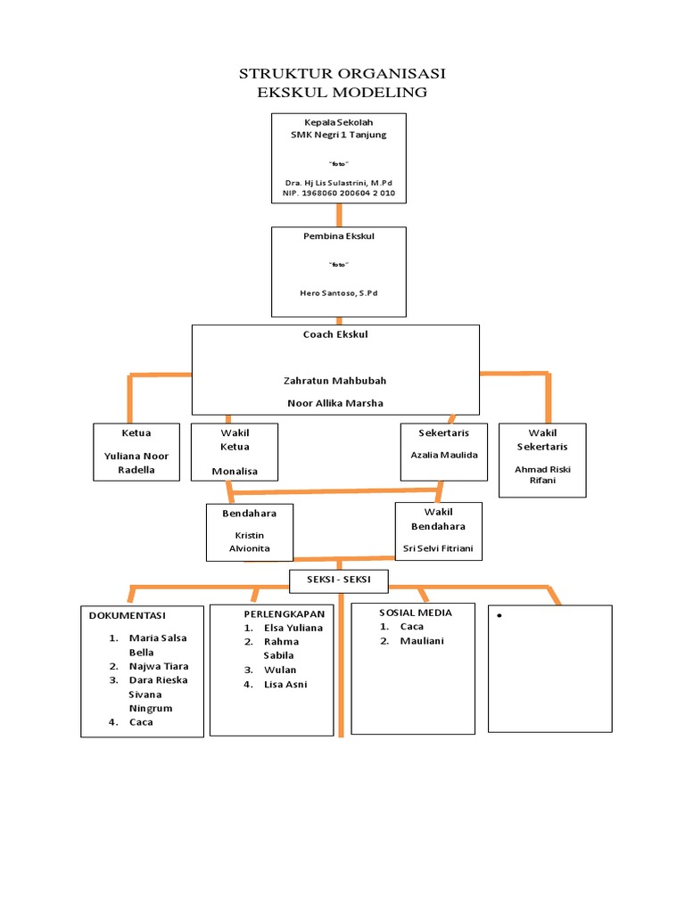 Struktur Organisasi Ekskul Modeling | PDF
