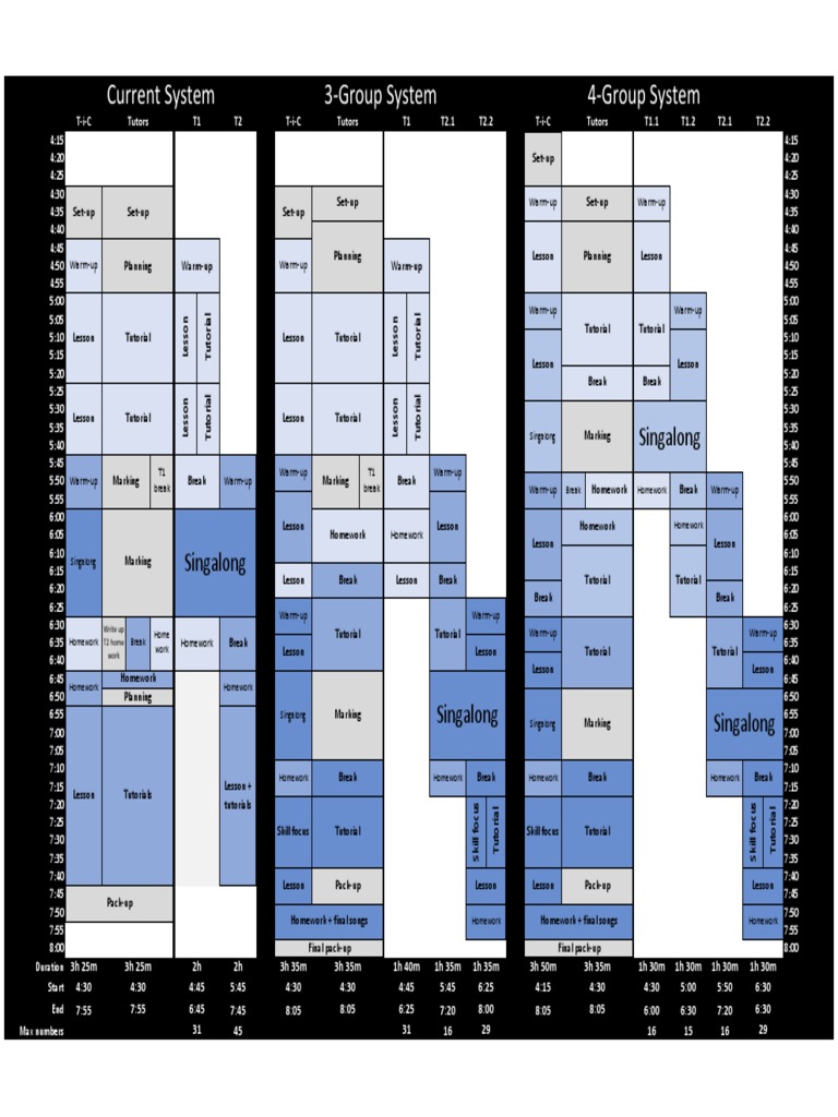 Lesson Schedule and Duration Overview | PDF | Teaching