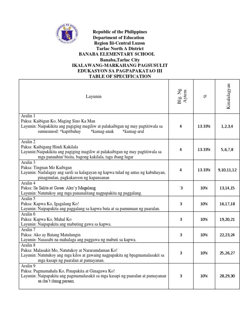 Esp Tos 2ND Quarter | PDF