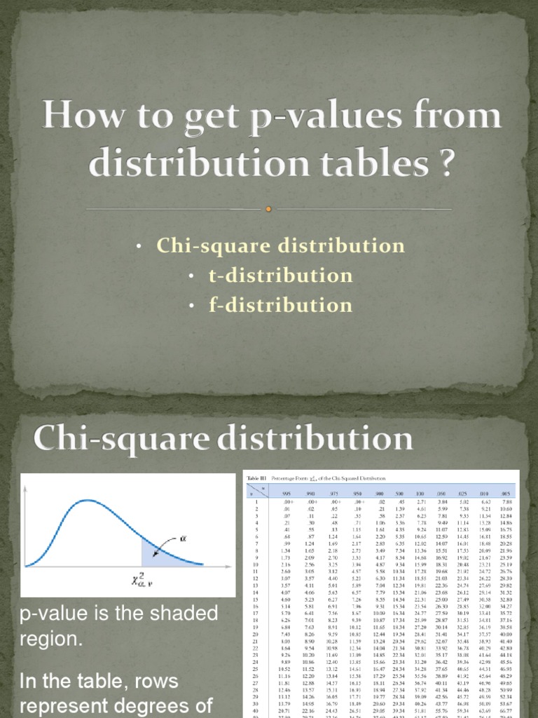 P-Values for Chi-Square and T Distributions | PDF