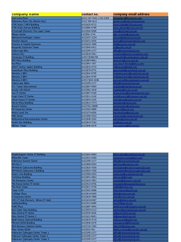 Ioio | PDF | Business