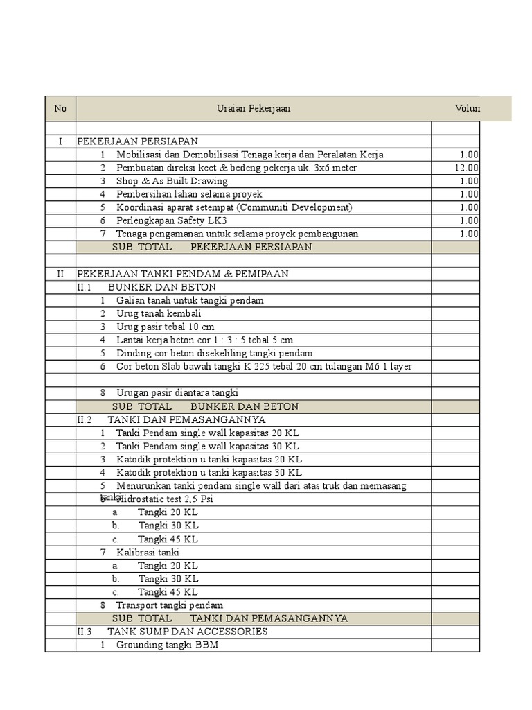 RAB SPBU Unfinished | PDF