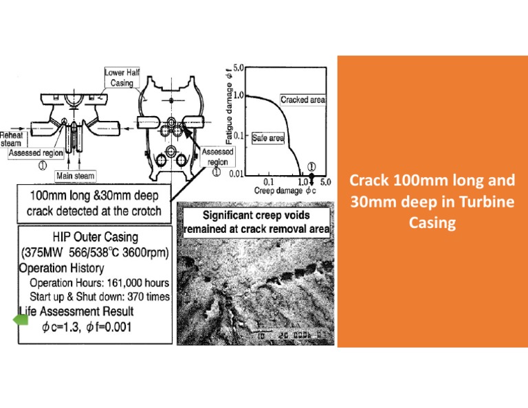 Creep Failure High Temperature Turbine | PDF