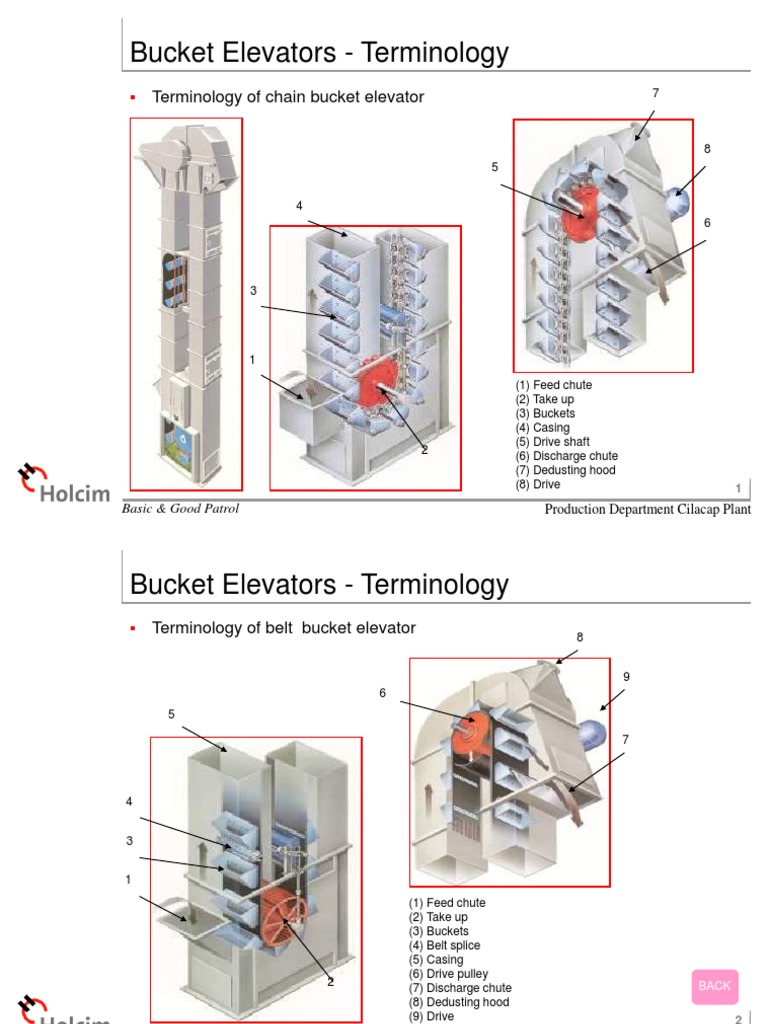 Bucket Elevator Terminology Guide | PDF