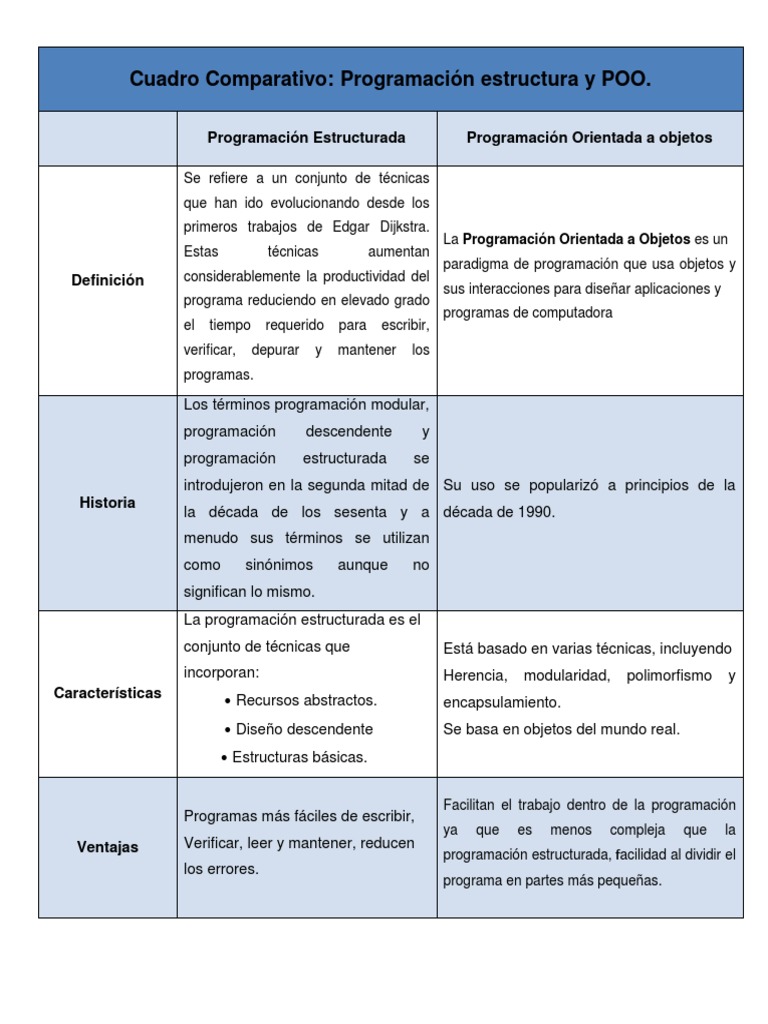 Cuadro Comparativo De Lenguaje Programacion - vrogue.co Cuadro Comparativo De Lenguaje Programacion - vrogue.co
