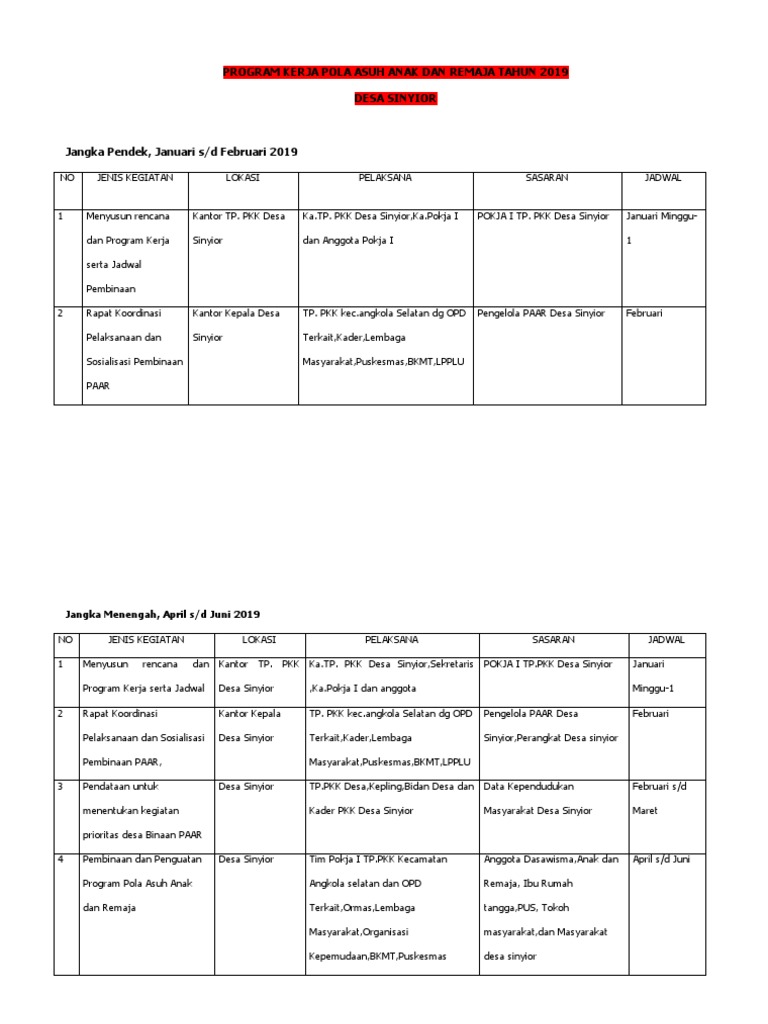 Program Kerja Desa PAAR - Sinyior-Final | PDF