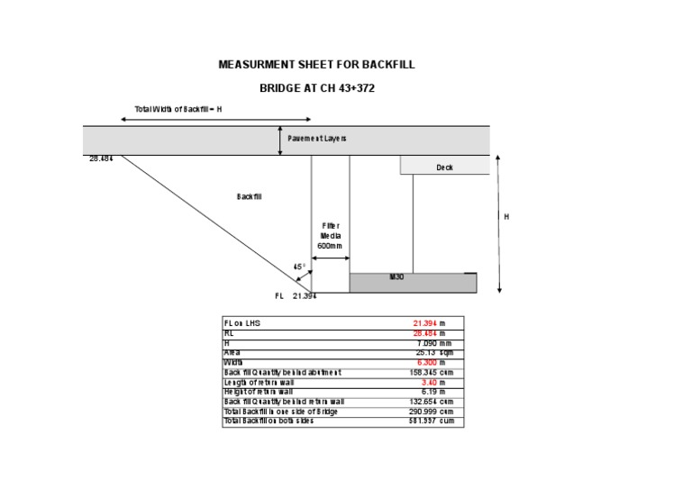 Measurment Sheet For Backfill Bridge at CH 43+372 | PDF