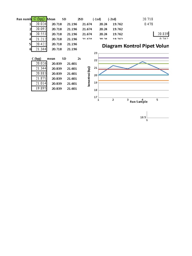Statistical Control Analysis | PDF