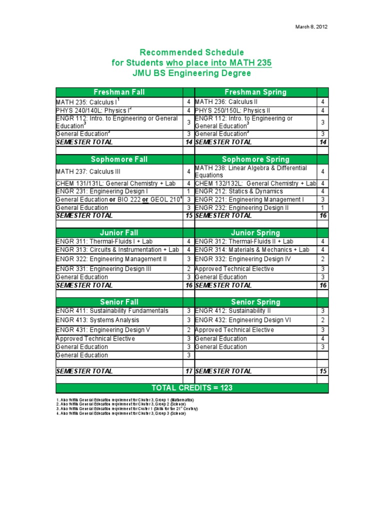 JMU BS Engineering Degree MATH 235 Schedule | PDF | Curriculum ...