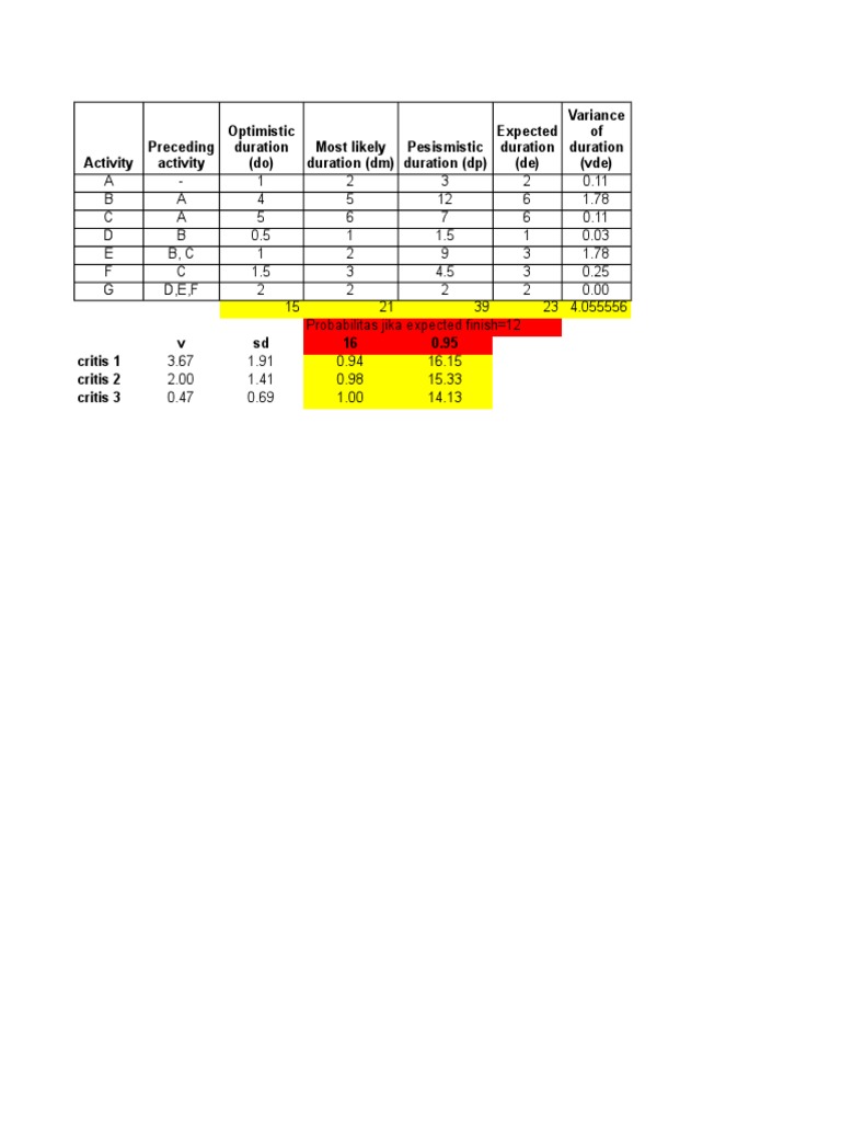 Optimistic vs Pessimistic Durations | PDF