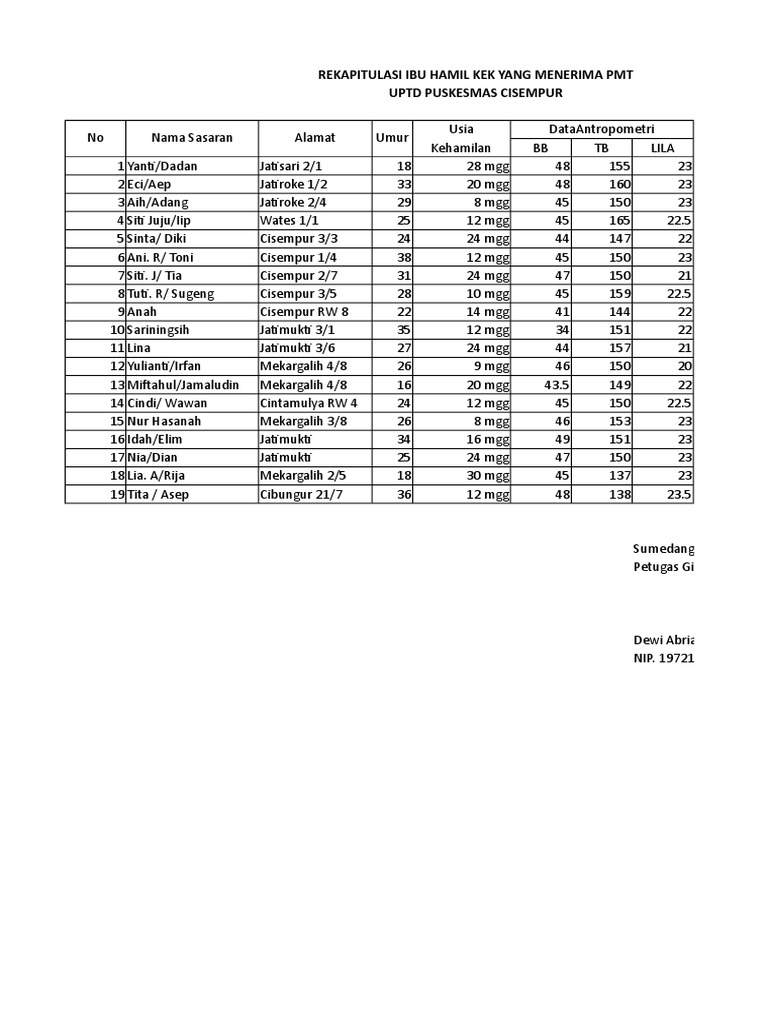 PMT Bumil Kek 2016 | PDF