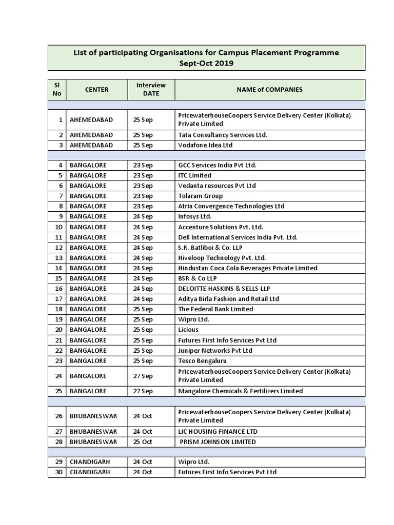 List of Participating Organisation Sept-Oct 2019 | PDF ...