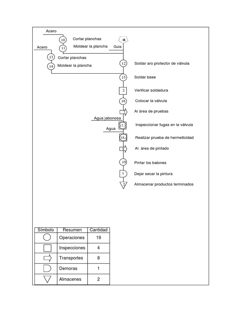 Diagrama DOP | PDF