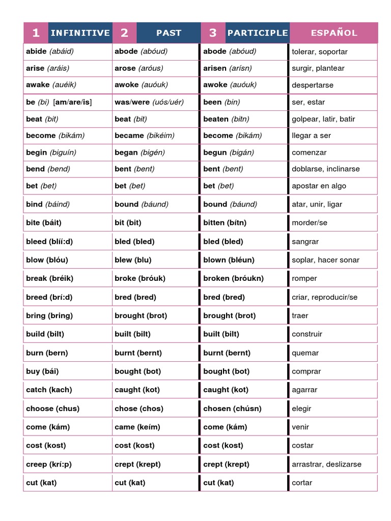 Verbos Irregulares | PDF