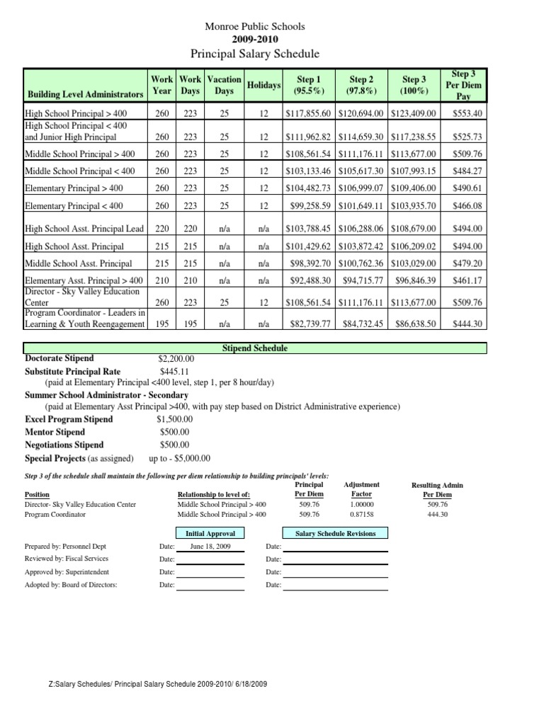 Salary Schedule - Principals | PDF