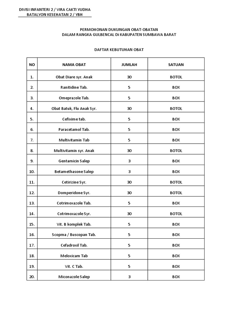 NO Nama Obat Jumlah Satuan | PDF