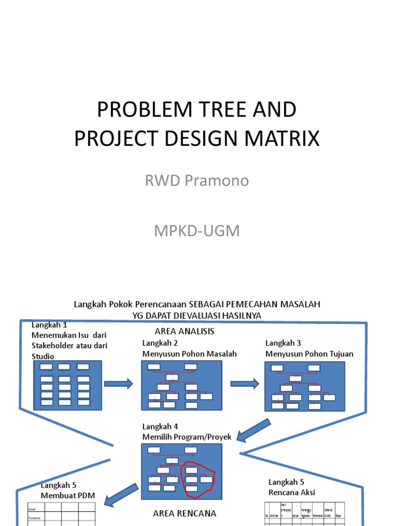 Problem Tree An Project Design Matrix | Download Free PDF ...