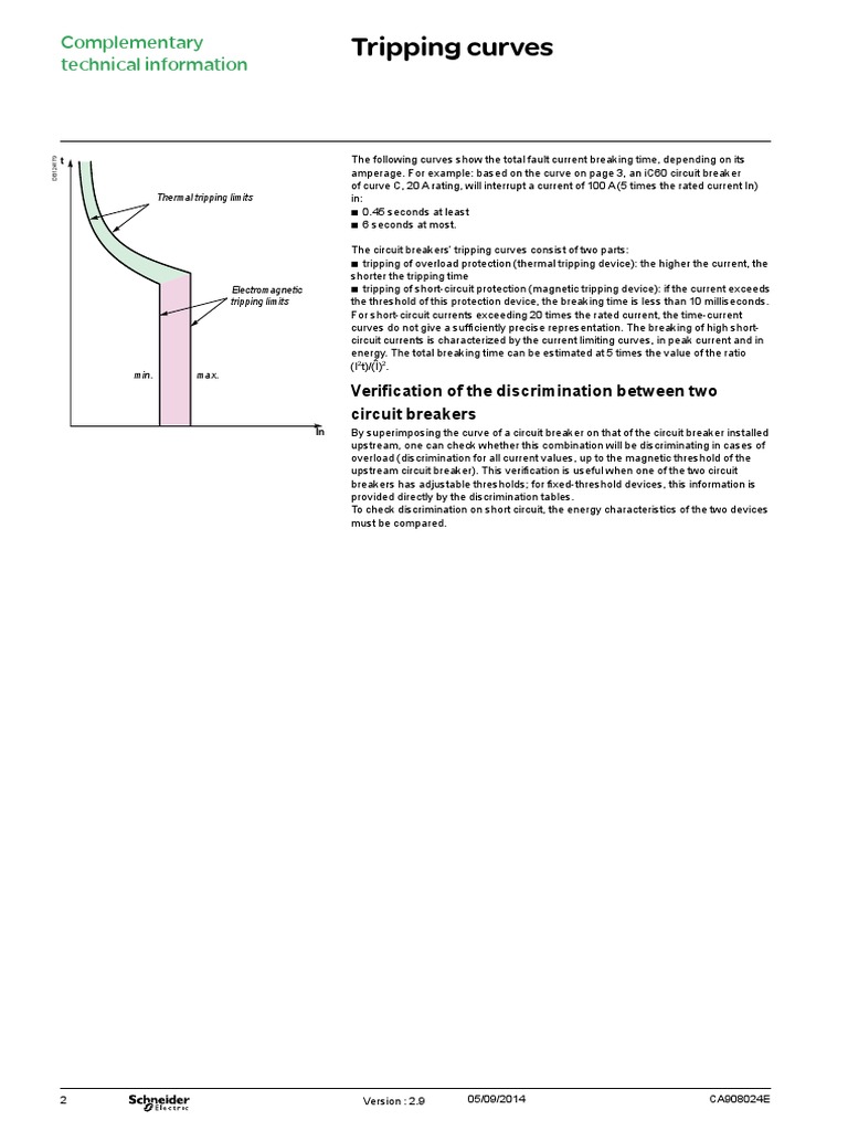 Tripping Curves PDF | PDF | Power (Physics) | Components