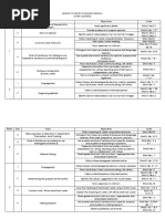 Melc - English 6 | PDF