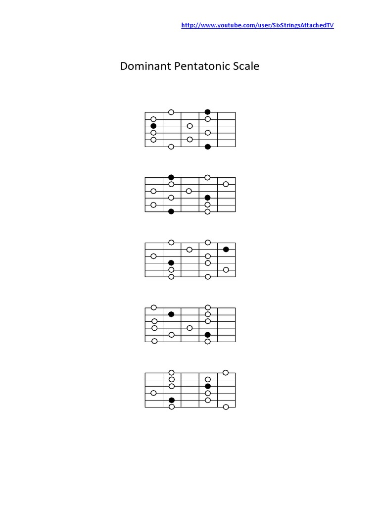 Dominant Pentatonic Scale Guide | PDF | Entertainment (General)