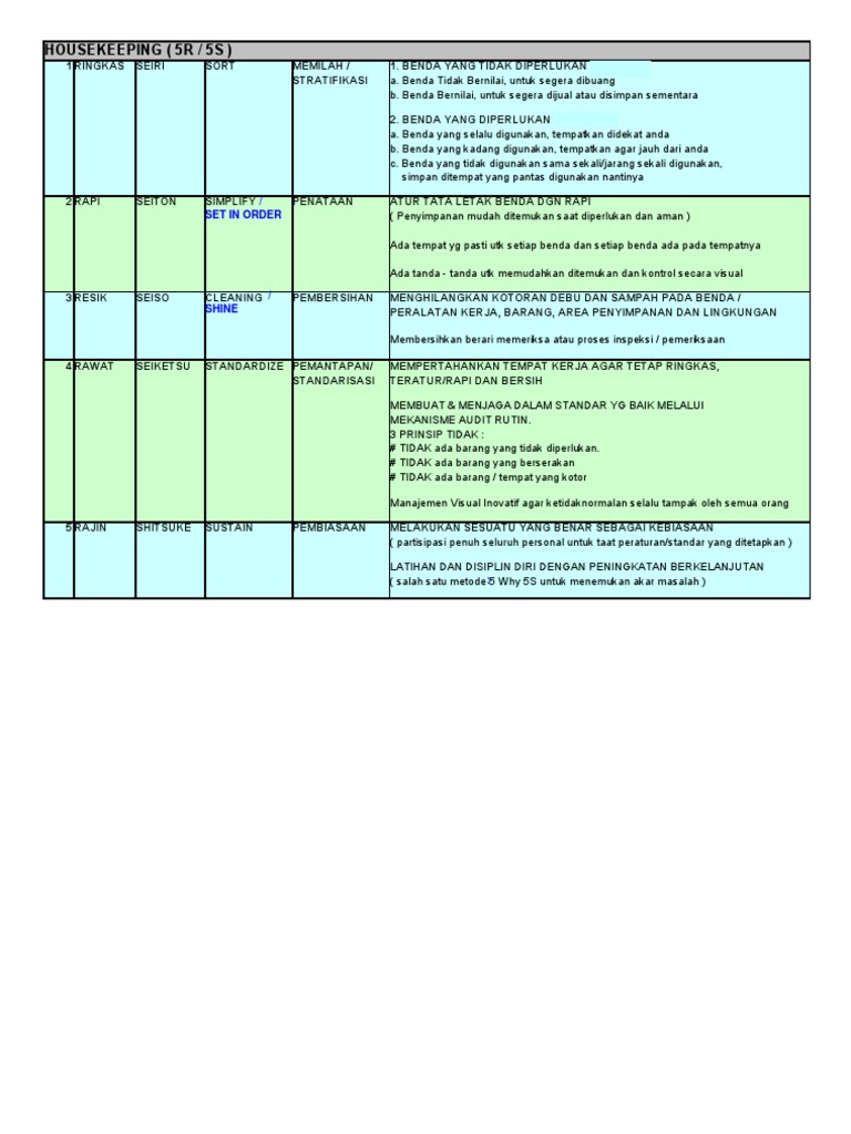 5S 5R Ringkasan | PDF