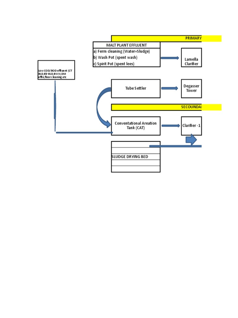 Etp Schematic | PDF