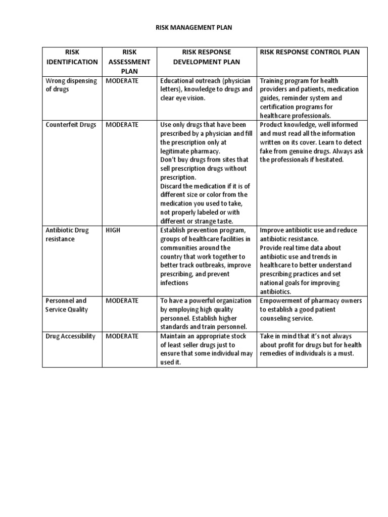 Risk Management Plan | PDF | Medical Prescription | Pharmacy