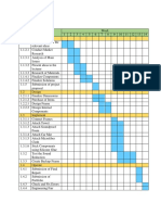 Gantt Chart and Work Distribution Chart | PDF | Computers