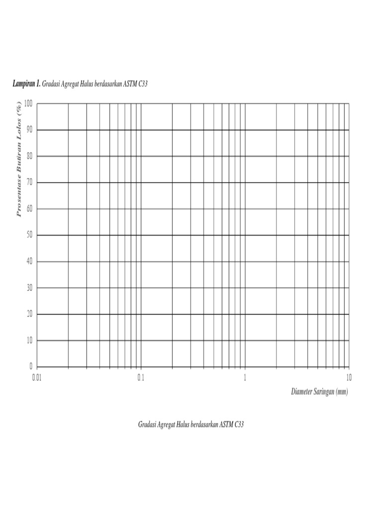 Grafik Gradasi Agregat Halus | PDF