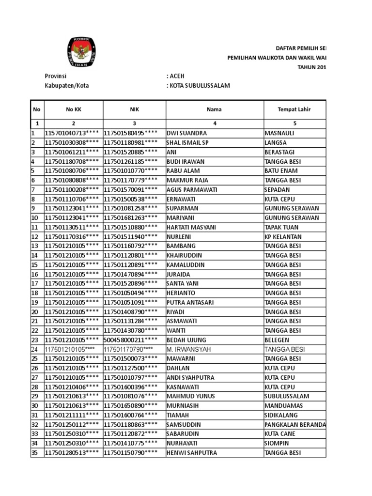 Dps 01 New Pdf Indonesia Politics Of Indonesia