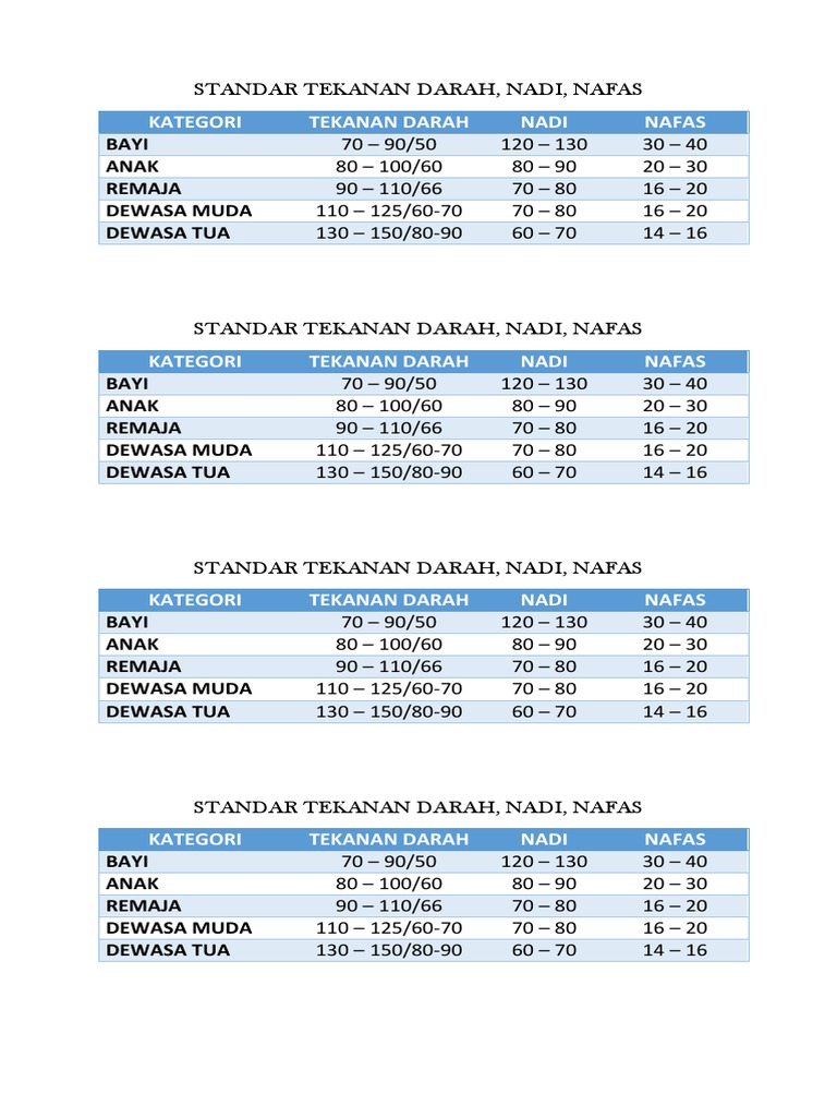 Kategori Tekanan Darah Nadi Nafas: Bayi Anak Remaja Dewasa Muda Dewasa ...