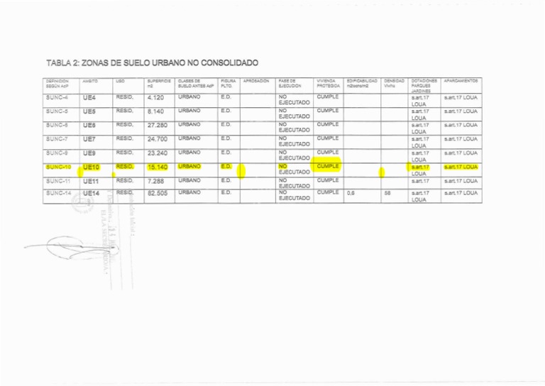 Adaptacion Tabla | PDF