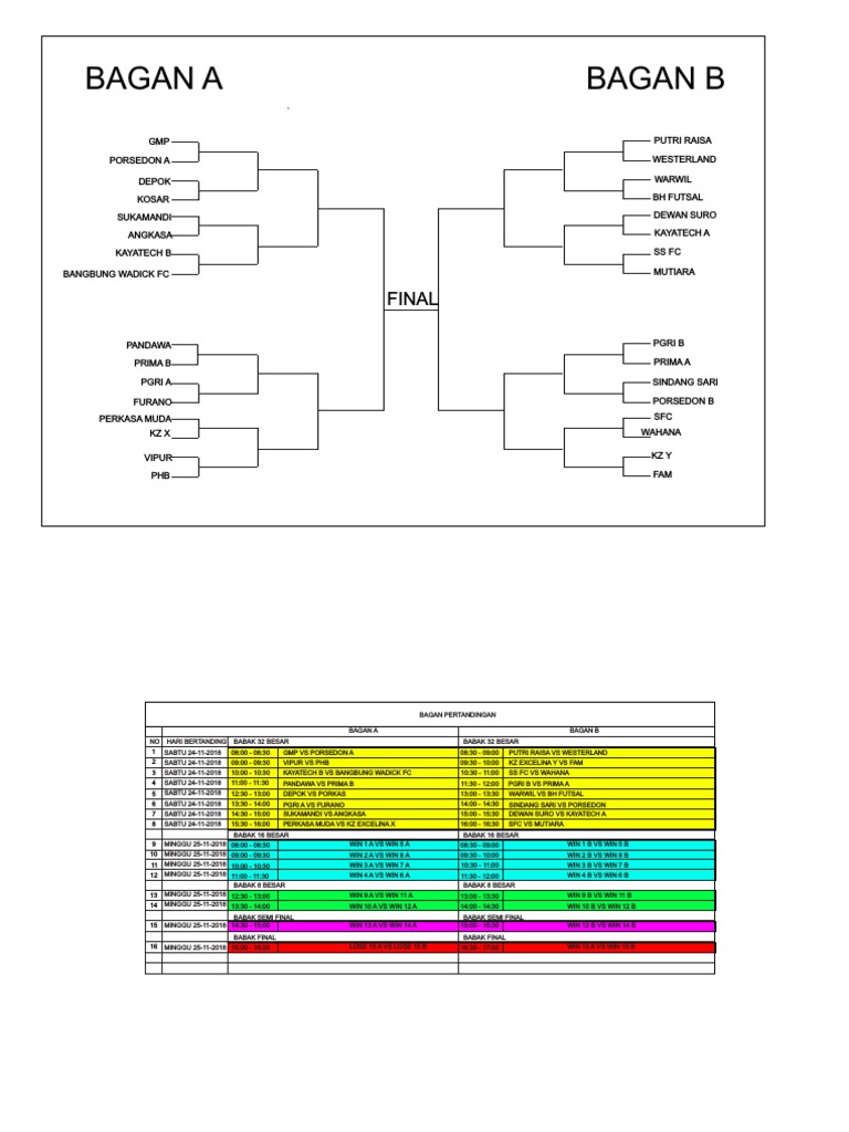 Bagan Pertandingan Futsal 32 Tim | PDF