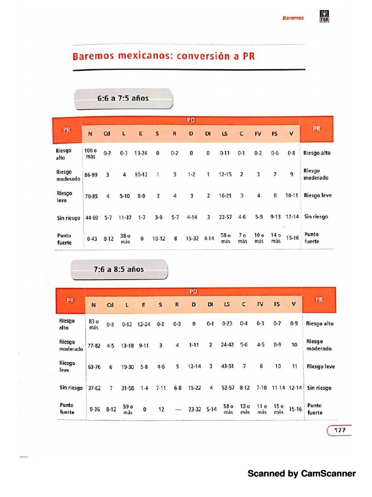 Baremo DST J | PDF