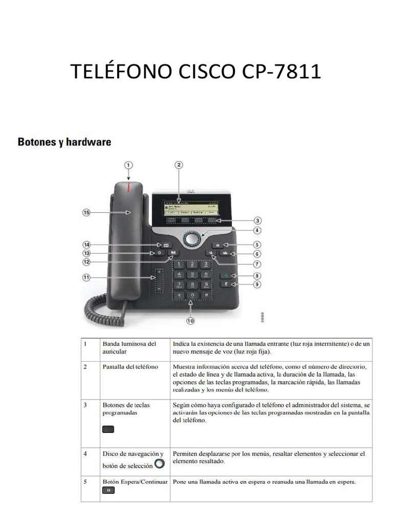MANUAL - Cisco CP-7811 PDF | PDF