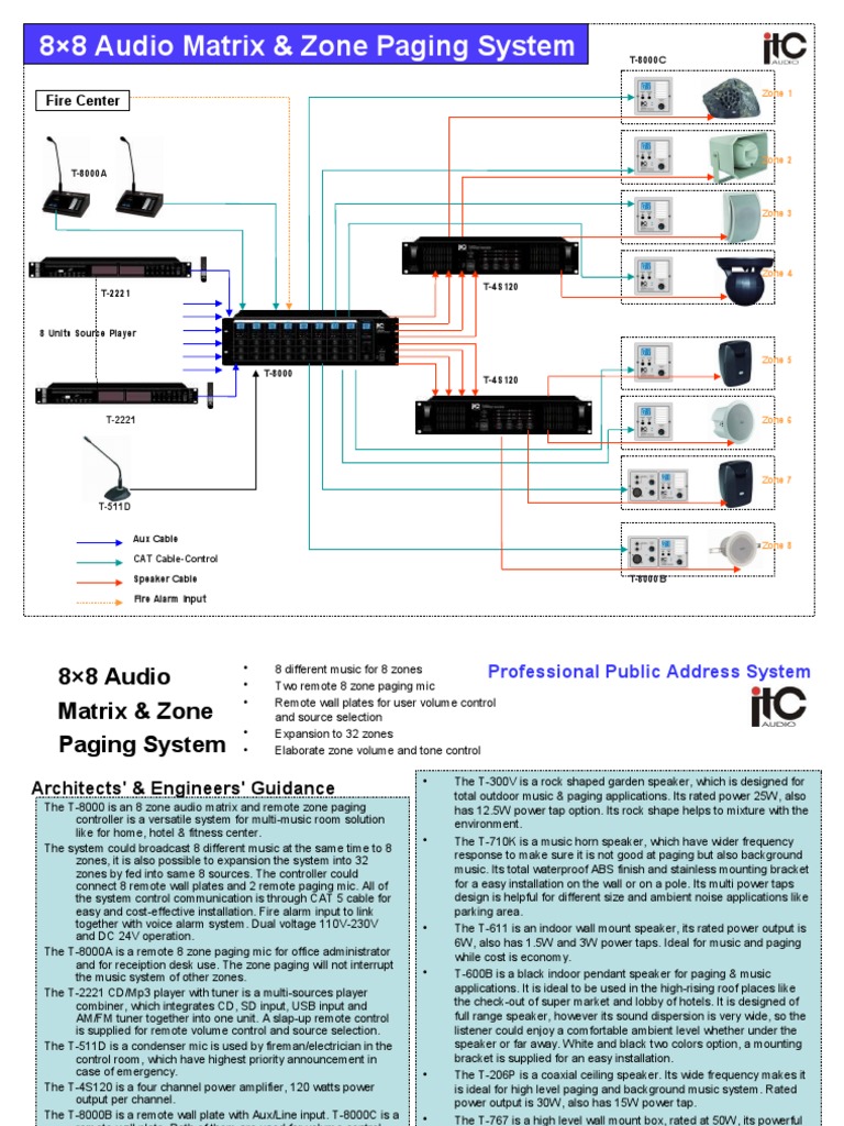 An 8-Zone Audio Matrix and Paging System for a Multi-Room Facility ...