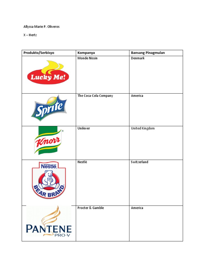 An Analysis of Top Multinational Food and Beverage Companies: Comparing ...