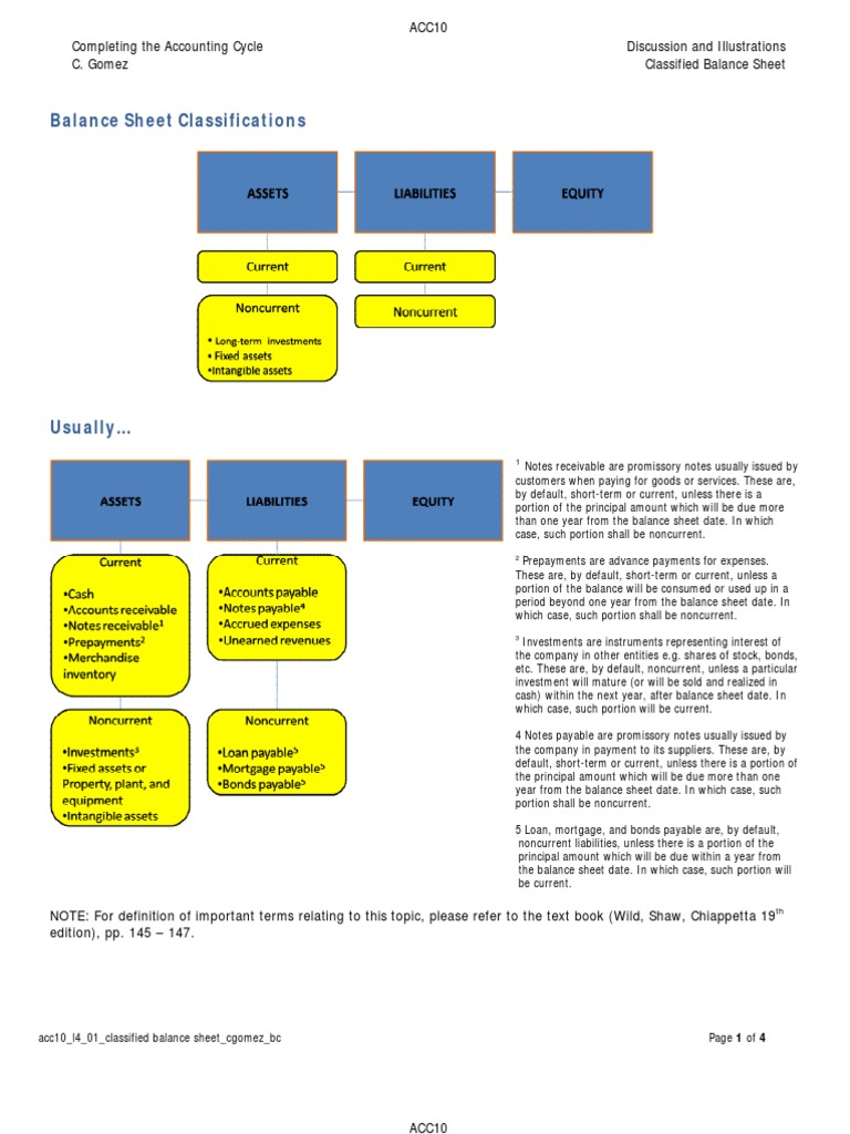 Understanding Classified Balance Sheets | PDF | Promissory Note ...