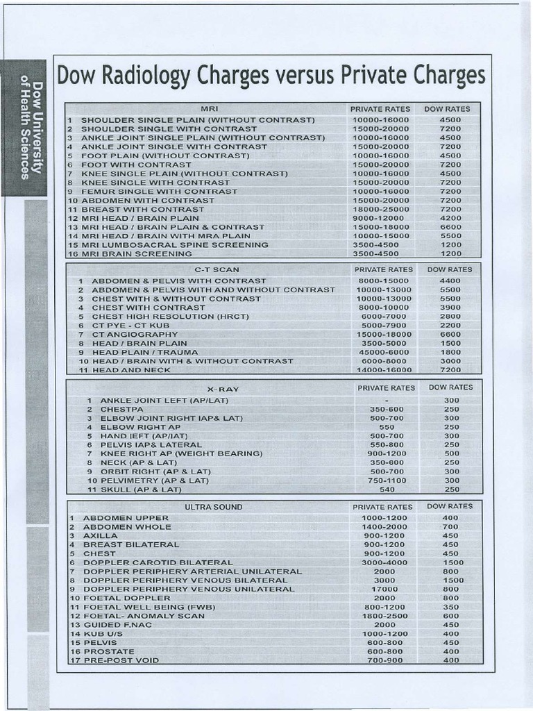 Annex-B Rate List-20190727 | PDF | Ct Scan | Magnetic Resonance Imaging