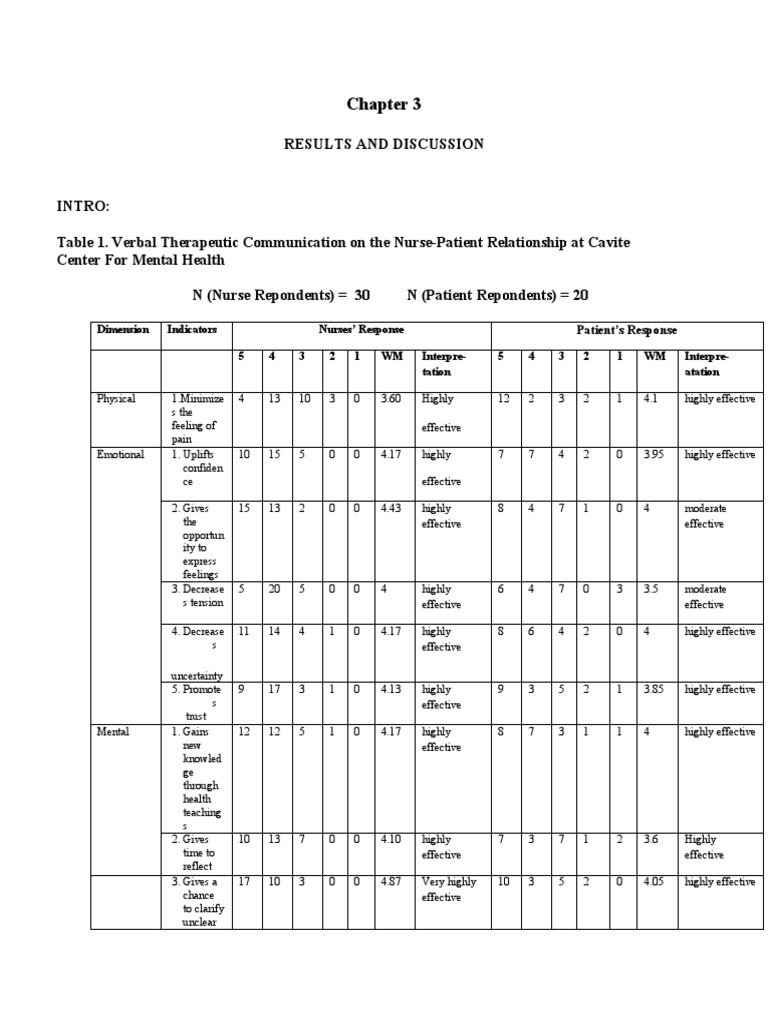 Tables For Thesis Presentation & Analysis of Data | Download Free PDF ...