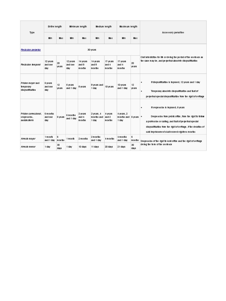 Sentencing Guidelines Overview | PDF | Punishments | Deviance (Sociology)