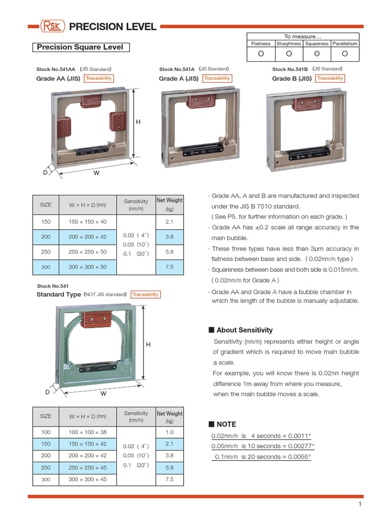 RSK FSK Japan Levels PDF | PDF | Accuracy And Precision | Measurement