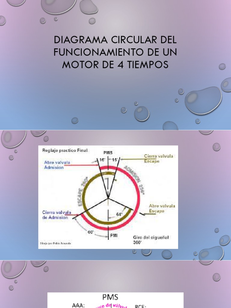Diagrama Circular Del Motor | PDF
