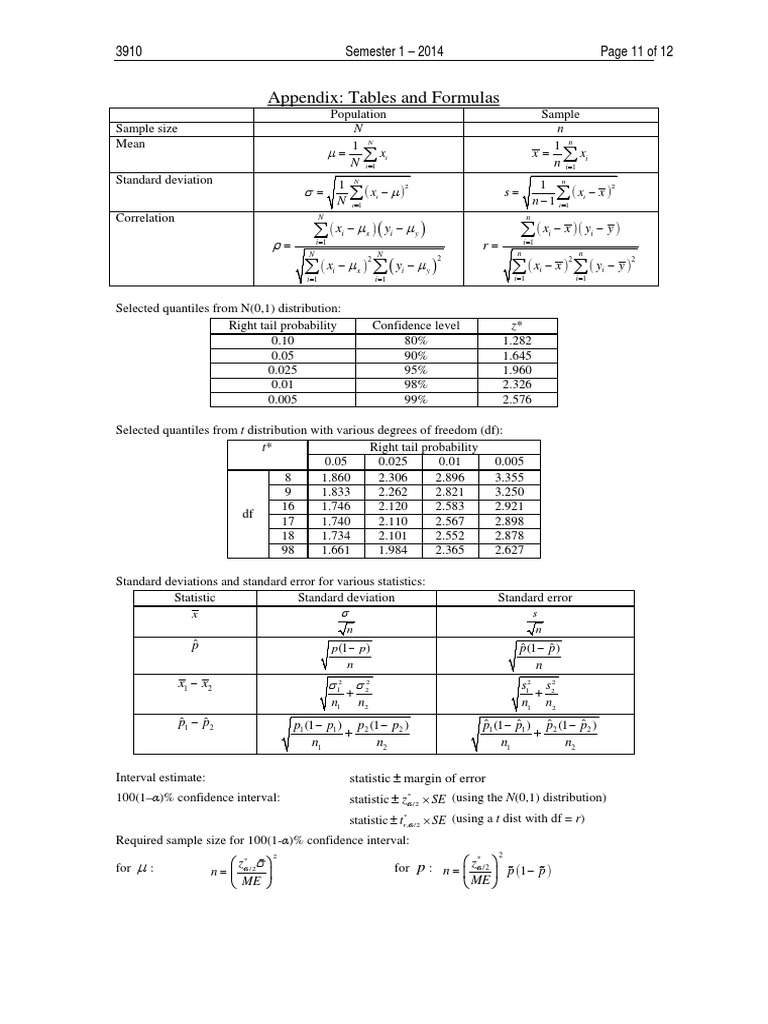 ECMT1010 Final Formula | PDF | Standard Error | Errors And Residuals