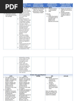 ACP Vs CPG Comparison Table D2020 | PDF | Community Property | Marriage