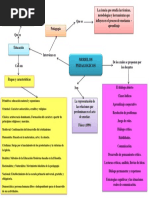 Mapa Conceptual Modelos Pedagogicos | PDF | Comportamiento | Aprendizaje