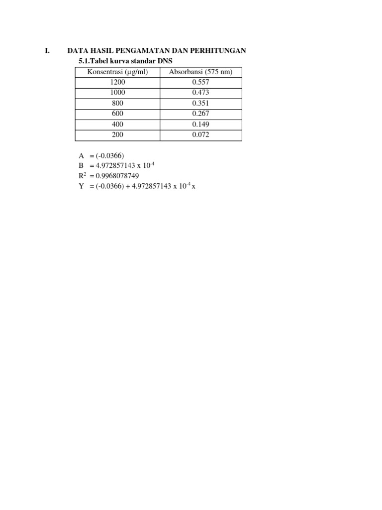 Konsentrasi ( G/ML) Absorbansi (575 NM) 1200 0.557 1000 0.473 800 0.351 ...
