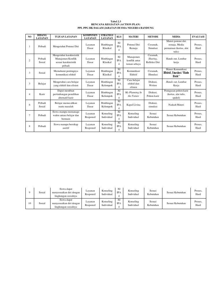 Contoh Action Plan | PDF