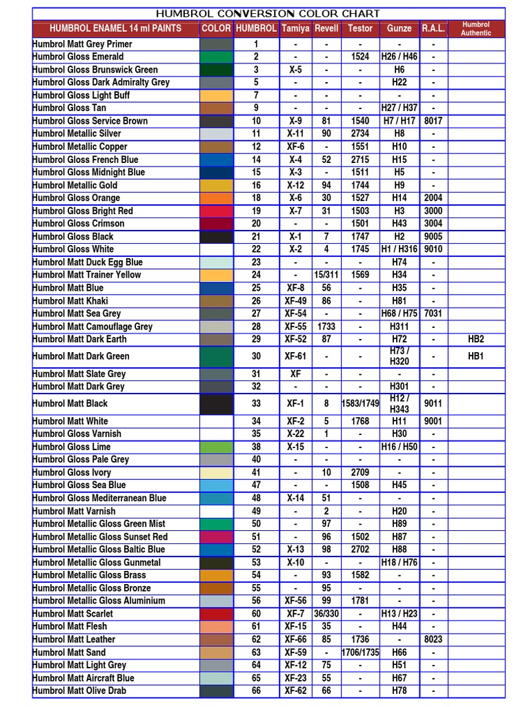 Humbrol Paint Conversion Chart | PDF | Green | Grey