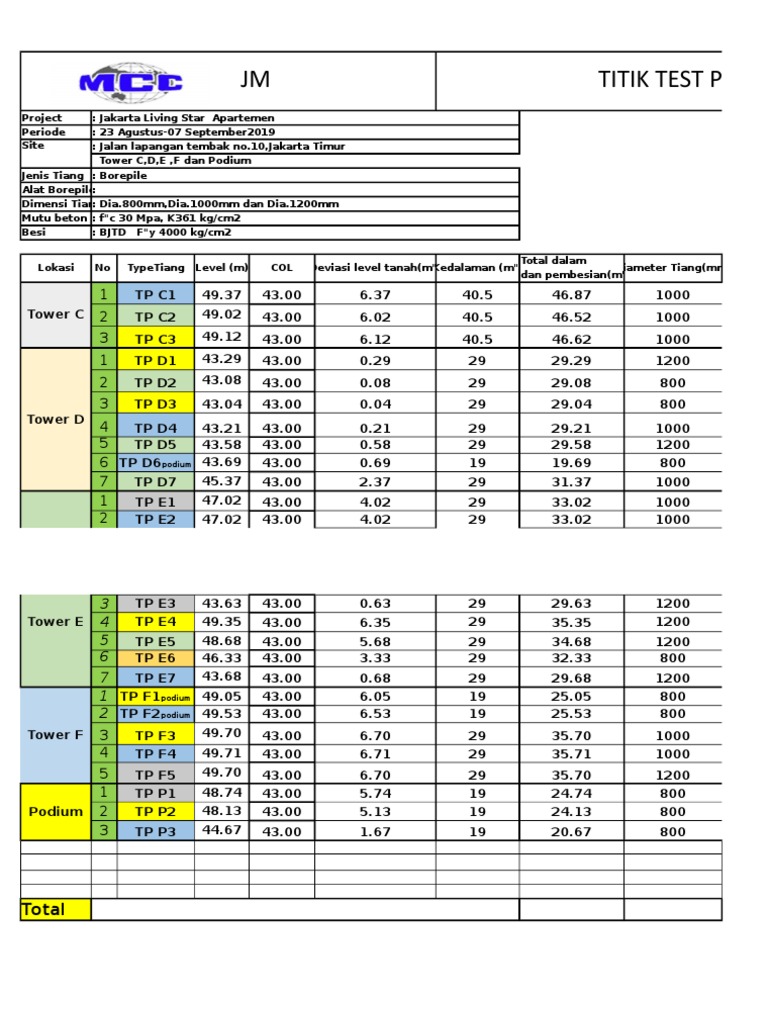 REKAP TITIK TEST PILE Borepile Dan Daya Dukung Rencana | PDF | Chess ...